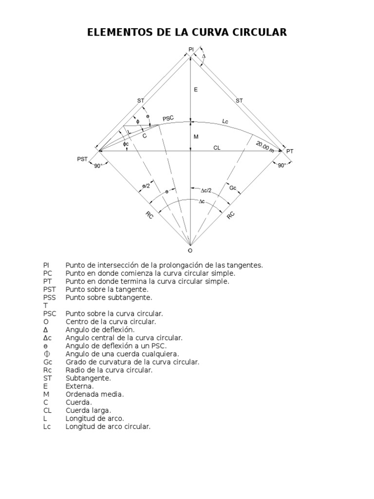 Elementos de La Curva Circular y Espiral | PDF | Ciencia y matemáticas