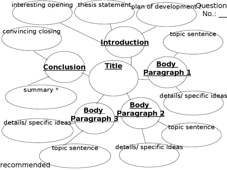 Thesis Statement Development Guide | PDF