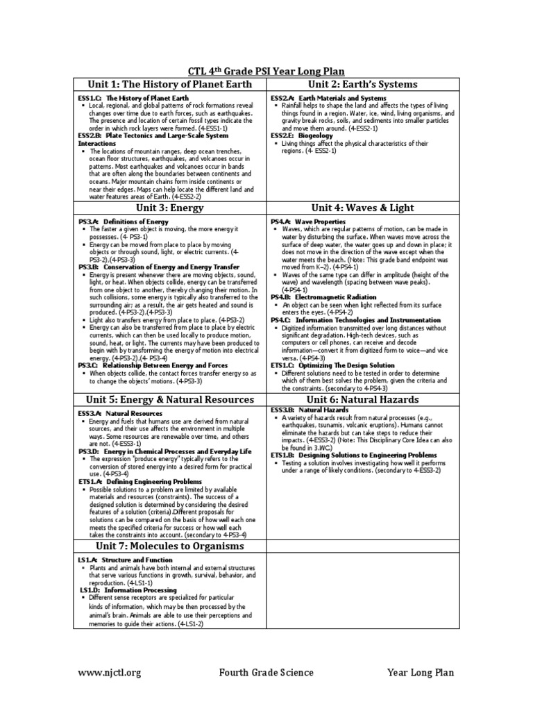 Year Long Plan Science | PDF | Waves | Light