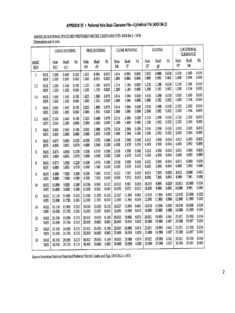 ANSI B4 2 Metric Preferred Size | PDF