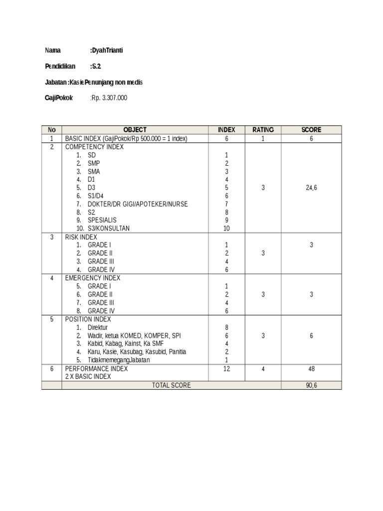Form Indexing Baru 2013 | PDF