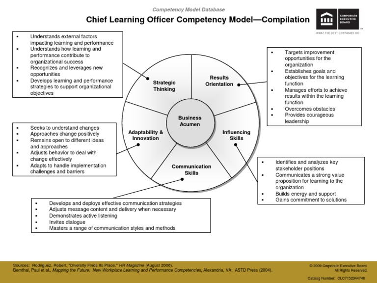 CLC Chief Learning Officer Competency Model Compilation | PDF