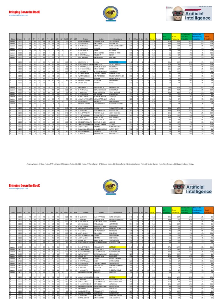 Magic Sheet 07082014 | PDF