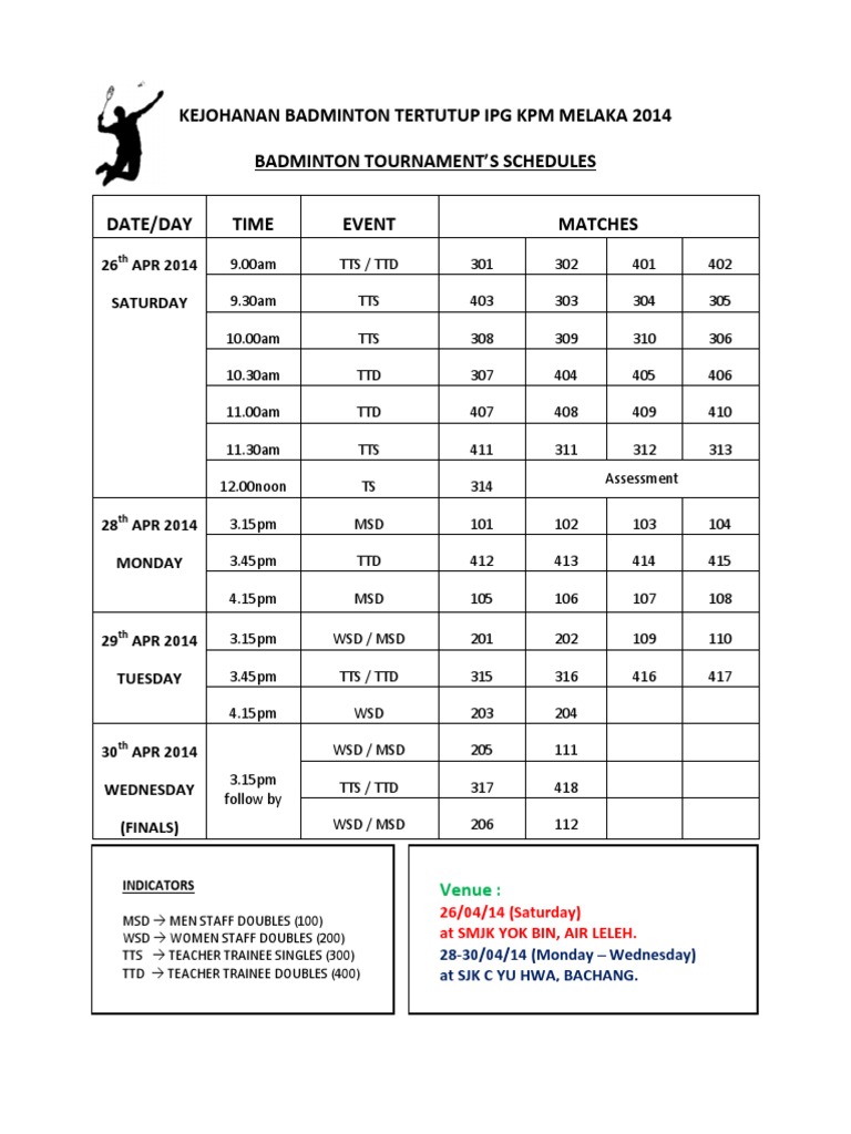 Kejohanan Badminton Tertutup Ipg KPM Melaka 2014 Badminton Tournament'S ...