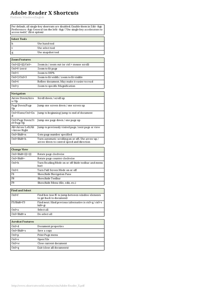 Adobe Reader X Shortcuts | PDF