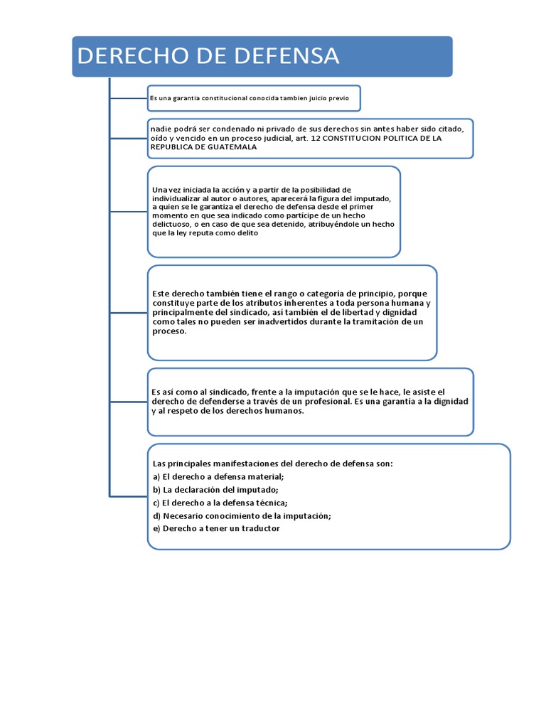Derecho de Defensa | PDF | Ley procesal | Ley Pública