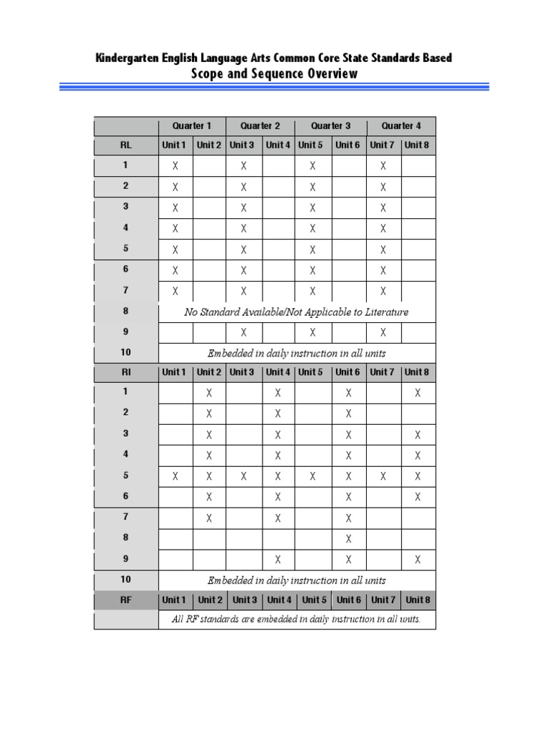 Kindergarten ELA Common Core Overview | PDF | Foreign Language Studies ...