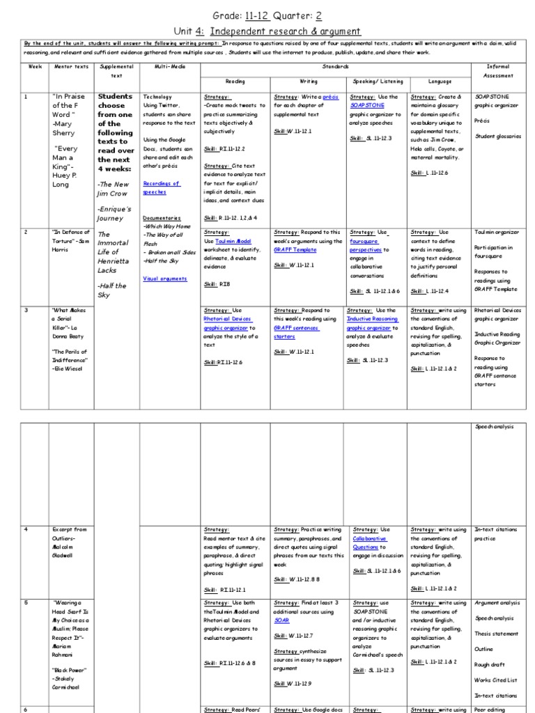 11-12 Argumentative Unit 4 Plan Overview | PDF | Communication