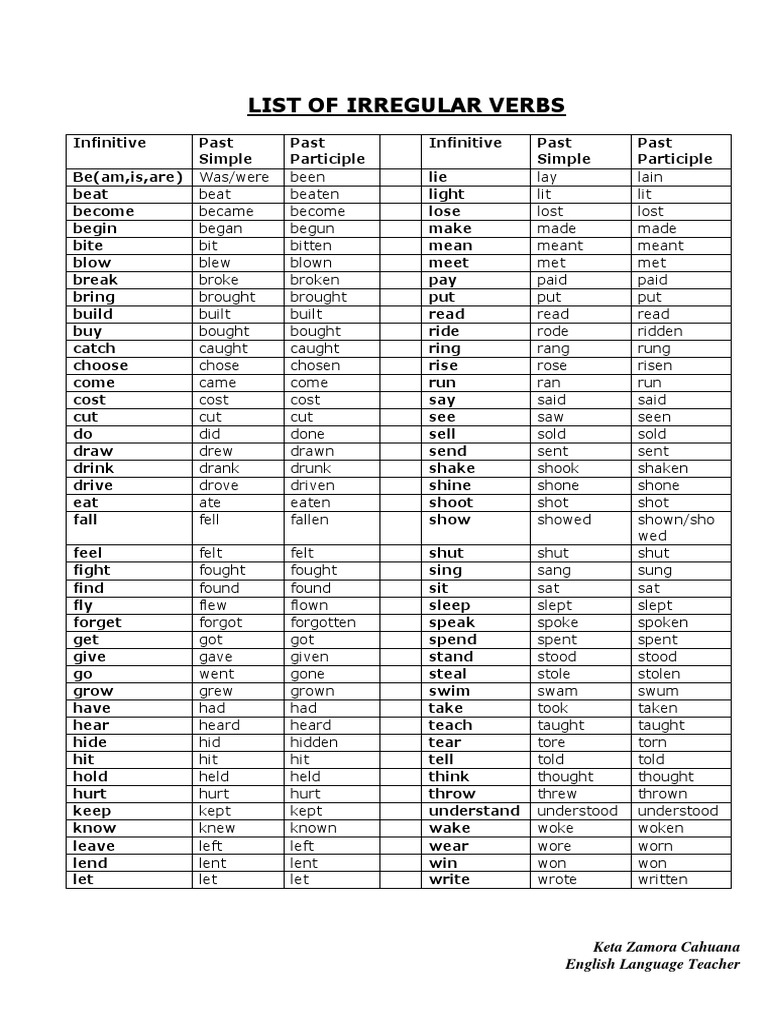 List of Irregular Verbs in Groups