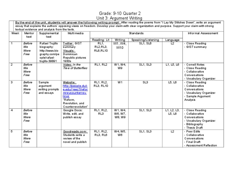 Argument Writing Unit for Grades 9-10 | PDF