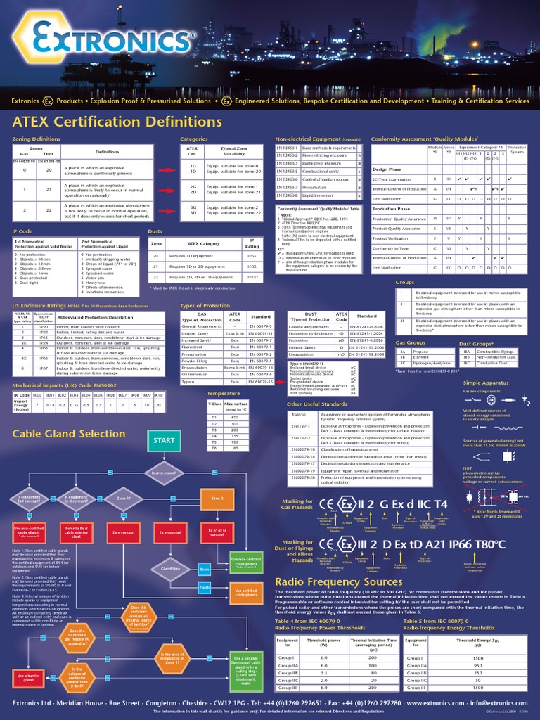 ExtronicsWallchart 160708 | PDF | Electrical Engineering | Chemistry