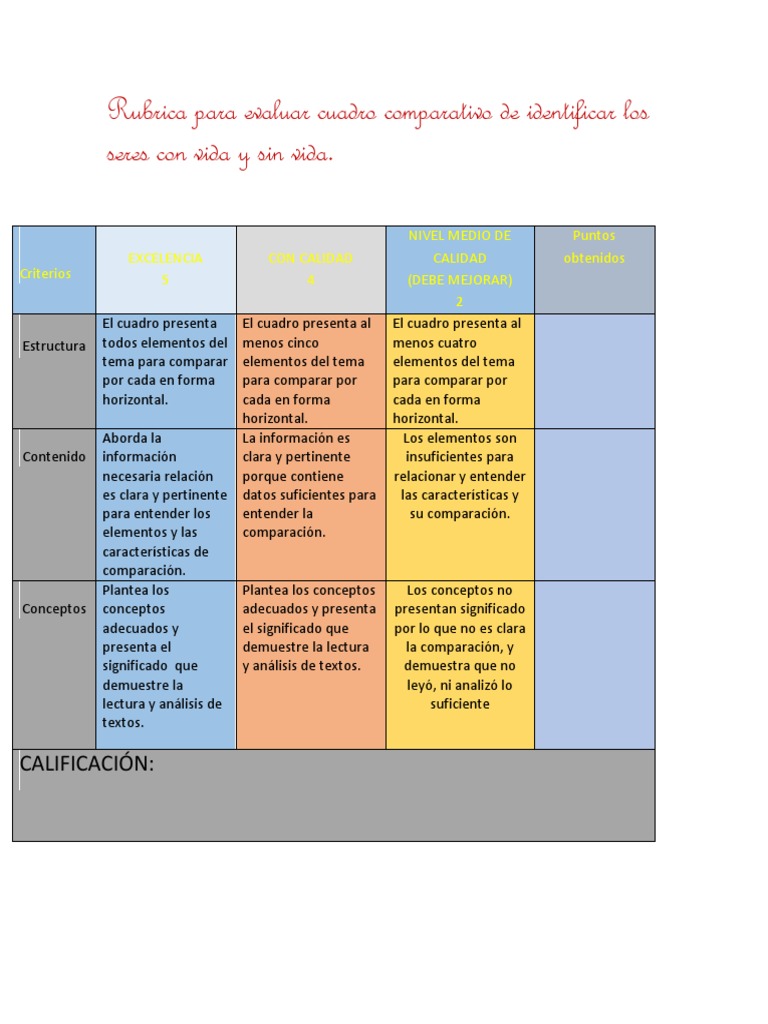 rubrica para evaluar un cuadro comparativo rubrica para evaluar un cuadro comparativo