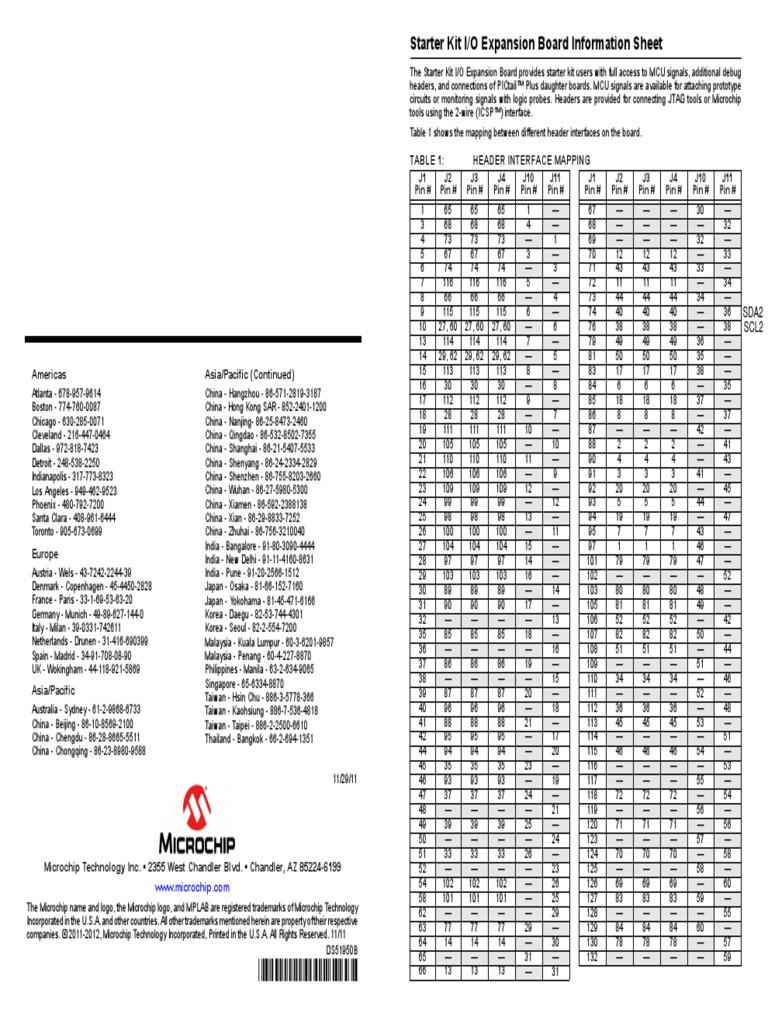 Starter Kit I/O Expansion Board Information Sheet: Table 1: Header ...