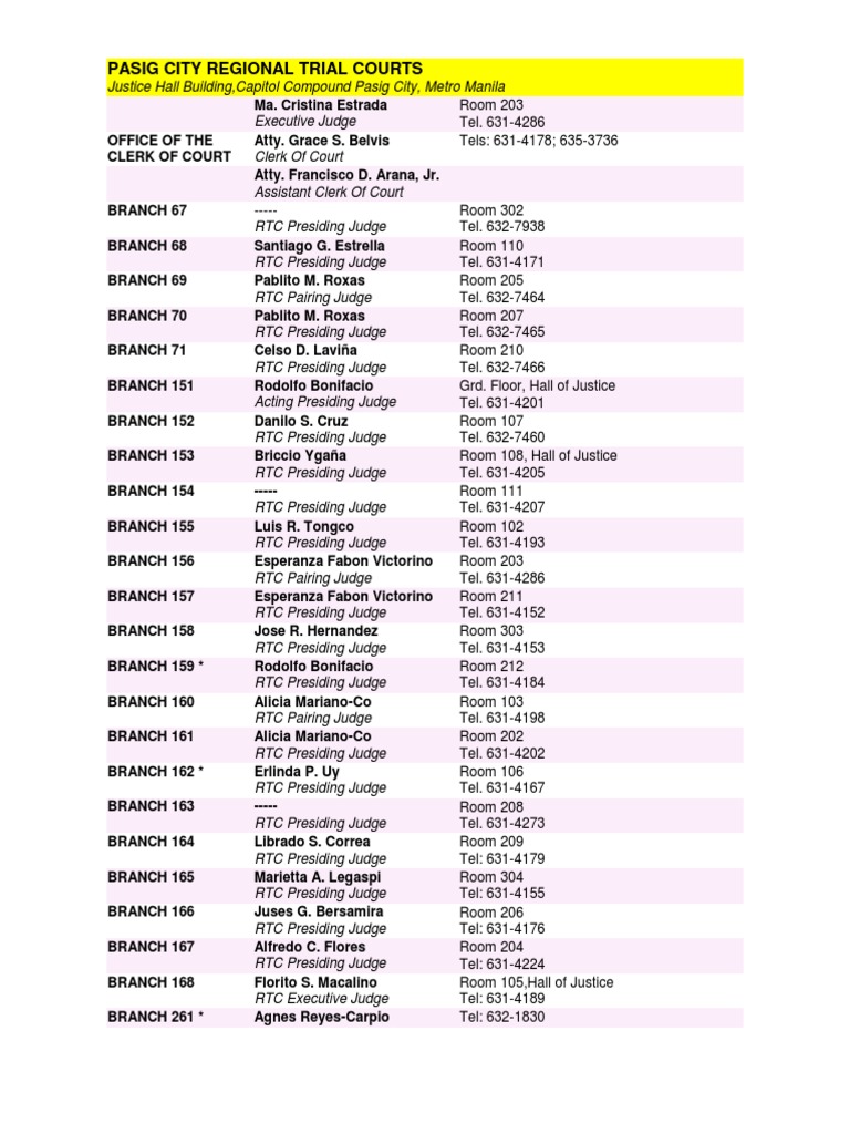 Pasig City Regional Trial Courts Directory | PDF
