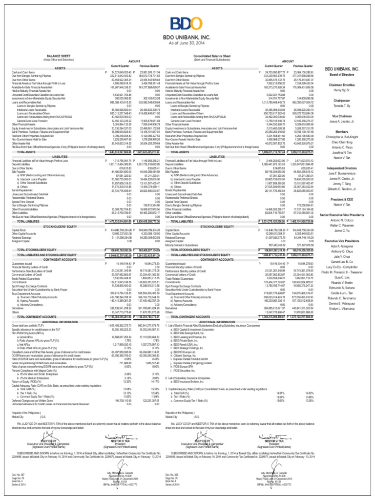 BDO Unibank: H1 Statement of Condition | PDF | Equity (Finance ...