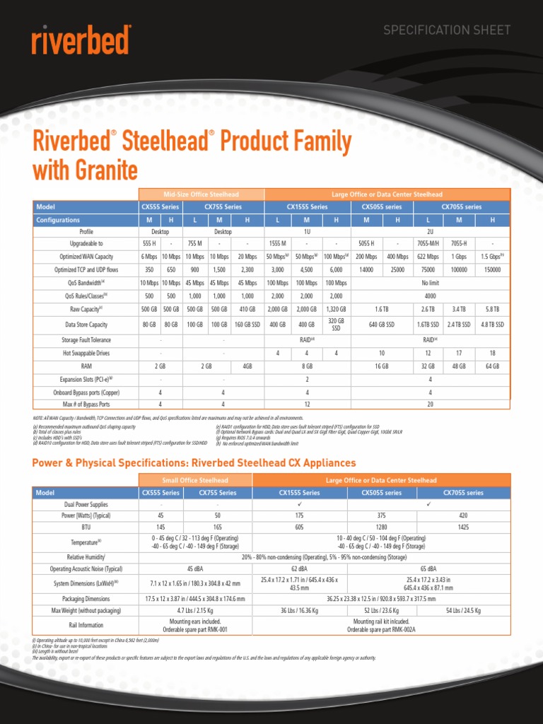 Riverbed Steelhead Family Granite SpecSheet | PDF | Solid State Drive ...