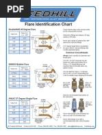 DIN 32676 & ISO 2852 Ferrule Dimensions | PDF | Pipe (Fluid Conveyance ...