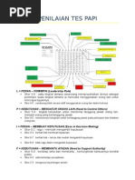 Interpretasi Skor Papi Kostick | PDF