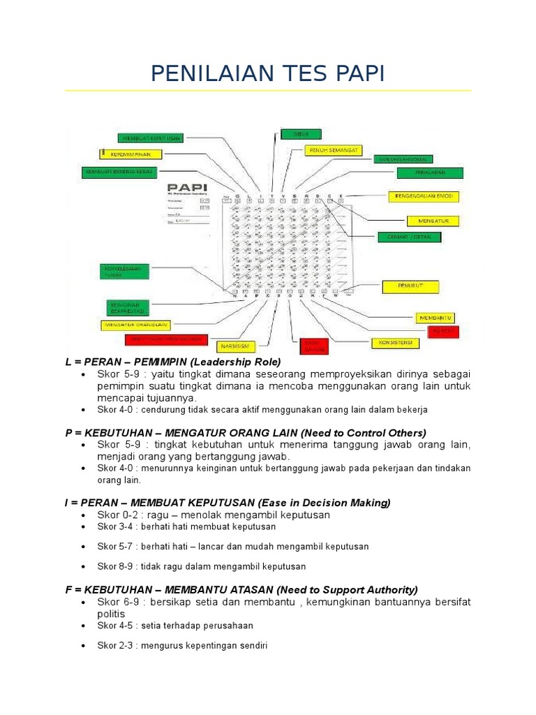 Penilaian Tes Papi Test | PDF