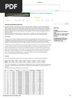 Calculating Vimshottari Dasha Periods | PDF | Solar System | Divination