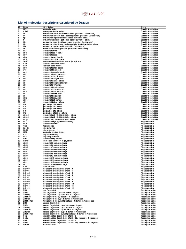 Dragon Molecular Descriptor List | PDF | Eigenvalues And Eigenvectors ...