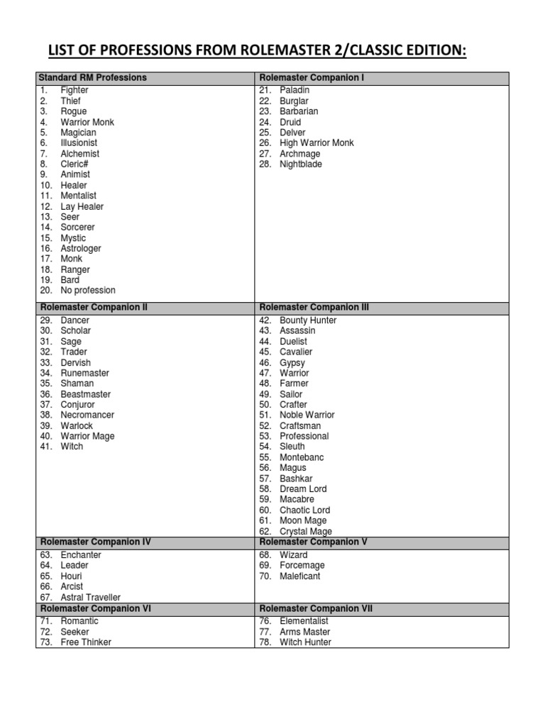List of All Rolemaster Professions - May 2014 | PDF | Magic (Paranormal ...