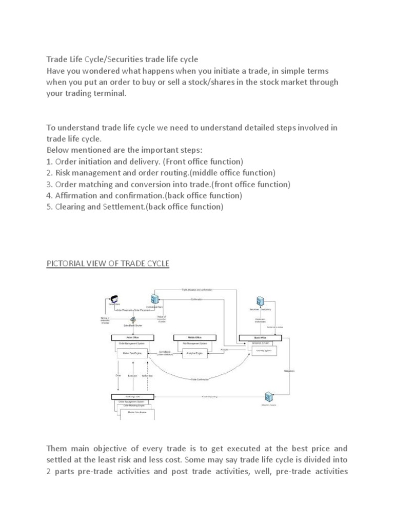 Trade Life Cycle | PDF | Clearing (Finance) | Order (Exchange)