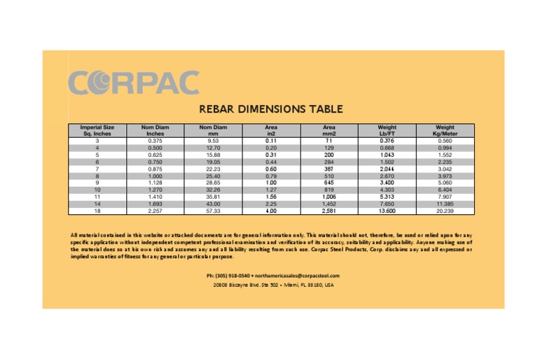 Rebar Dimensions Table | PDF
