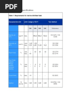 Iso 8217-2010 | PDF | Fuel Oil | Zinc