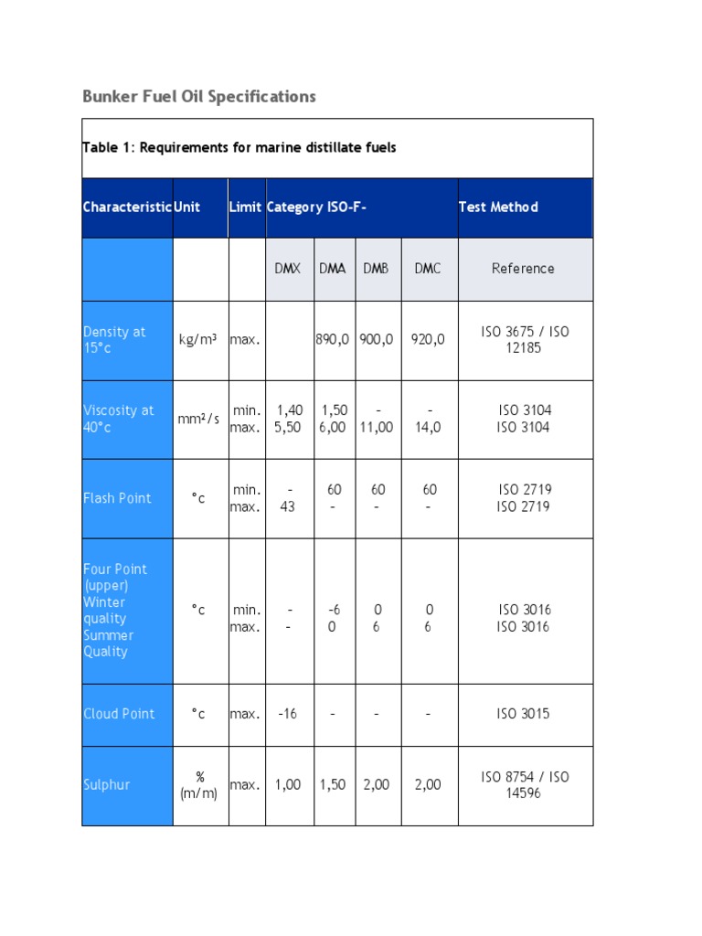 Bunker Fuel Oil Specifications2010 | International Organization For ...