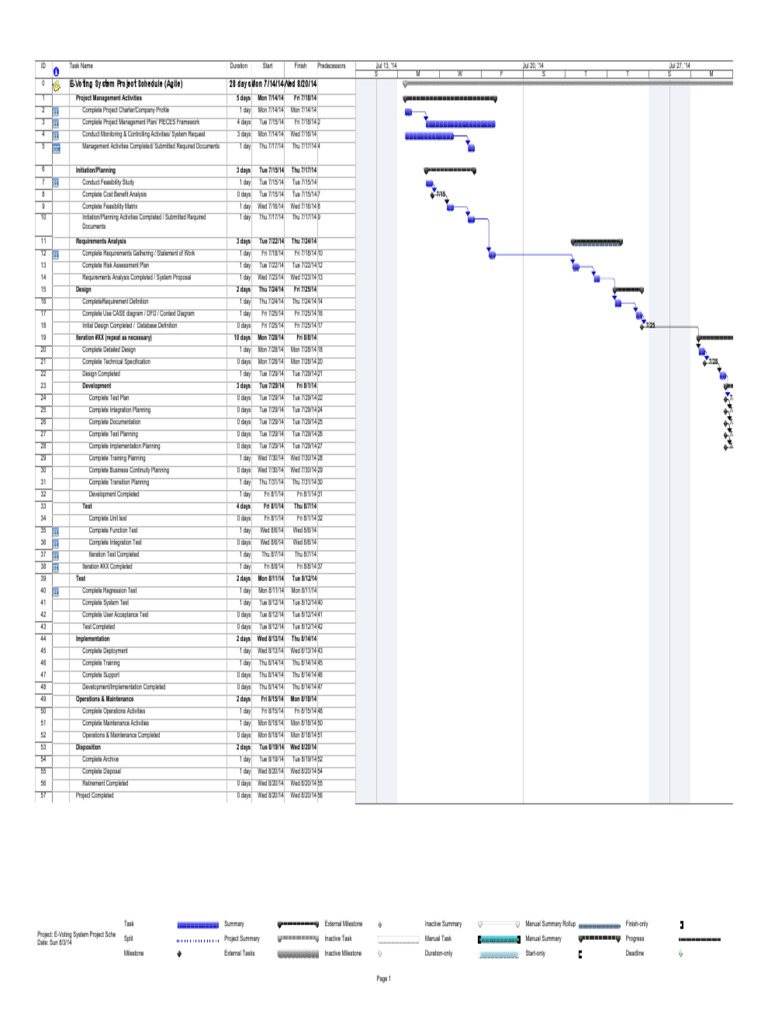 E Voting Gantt | PDF | Project Management | Systems Science