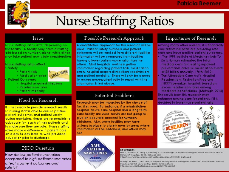 Nurse Staffing Ratio Posterboard | PDF | Patient | Patient Safety