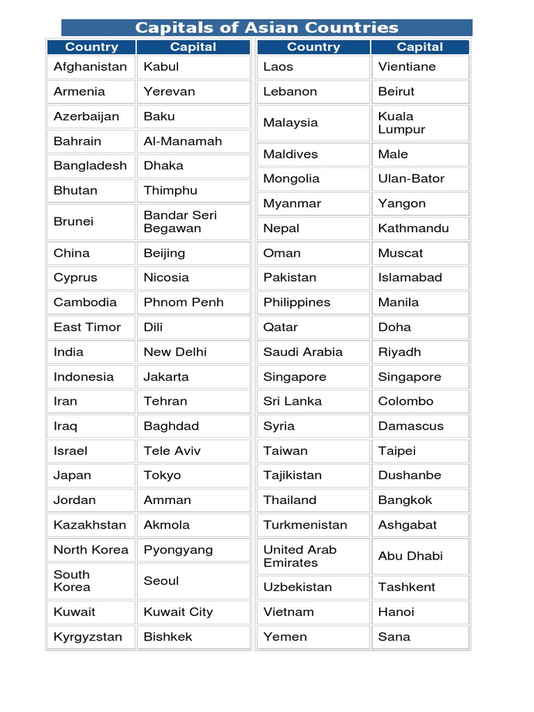 Asian Countries And Capitals