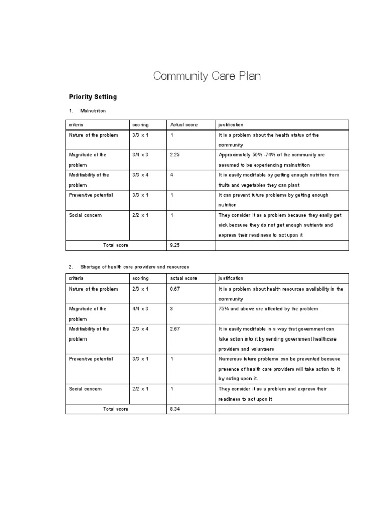 Community Care Plan: Priority Setting | Malnutrition | Nutrition