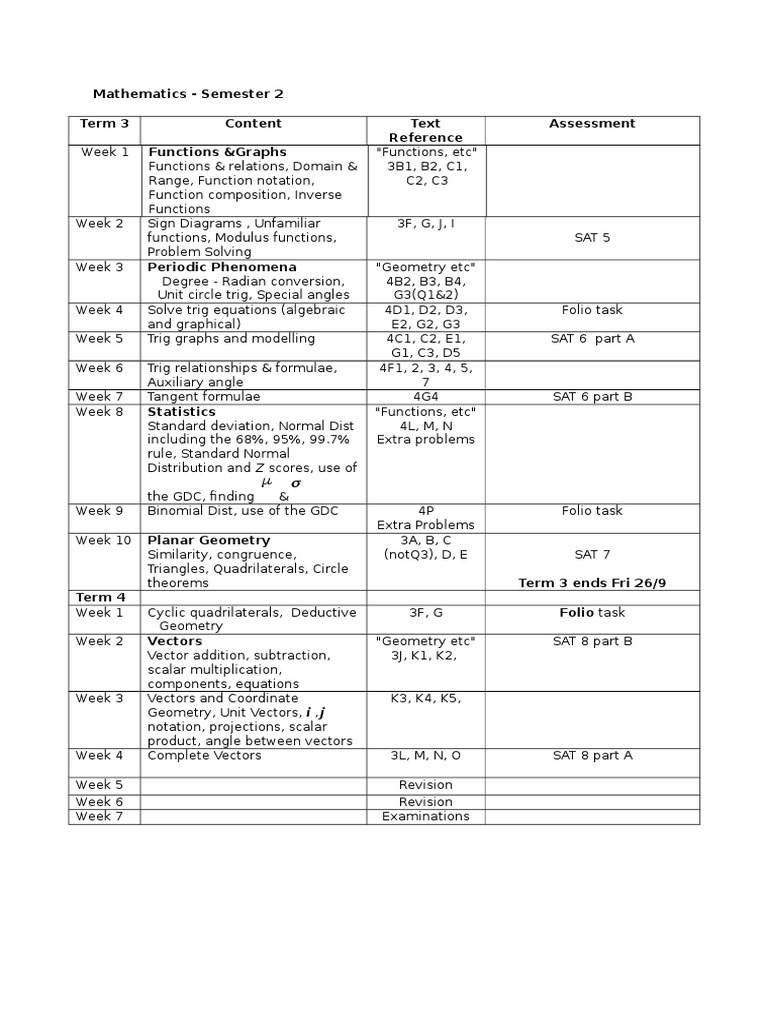 Semester 2 Mathematics Curriculum Overview | PDF | Teaching Methods ...
