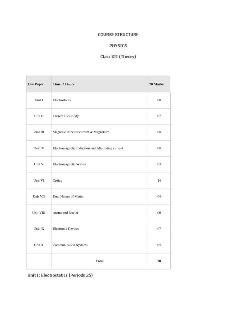 12 TH Physics Cbse Syllabus | PDF | Magnetic Field | Optics