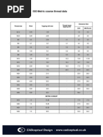 UNC UNF BSW BSF Screw Thread Chart | Joining | Cutting Tools
