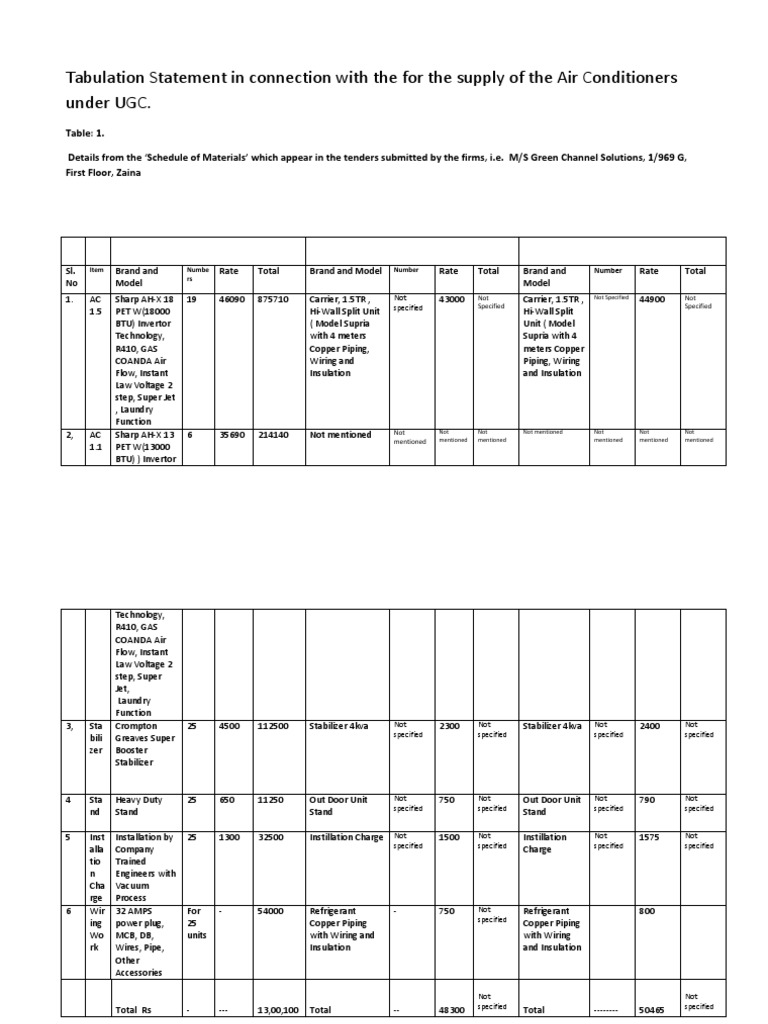 Tabulation Statement in Connection With the Tender No 01 | Power Inverter | Air Conditioning