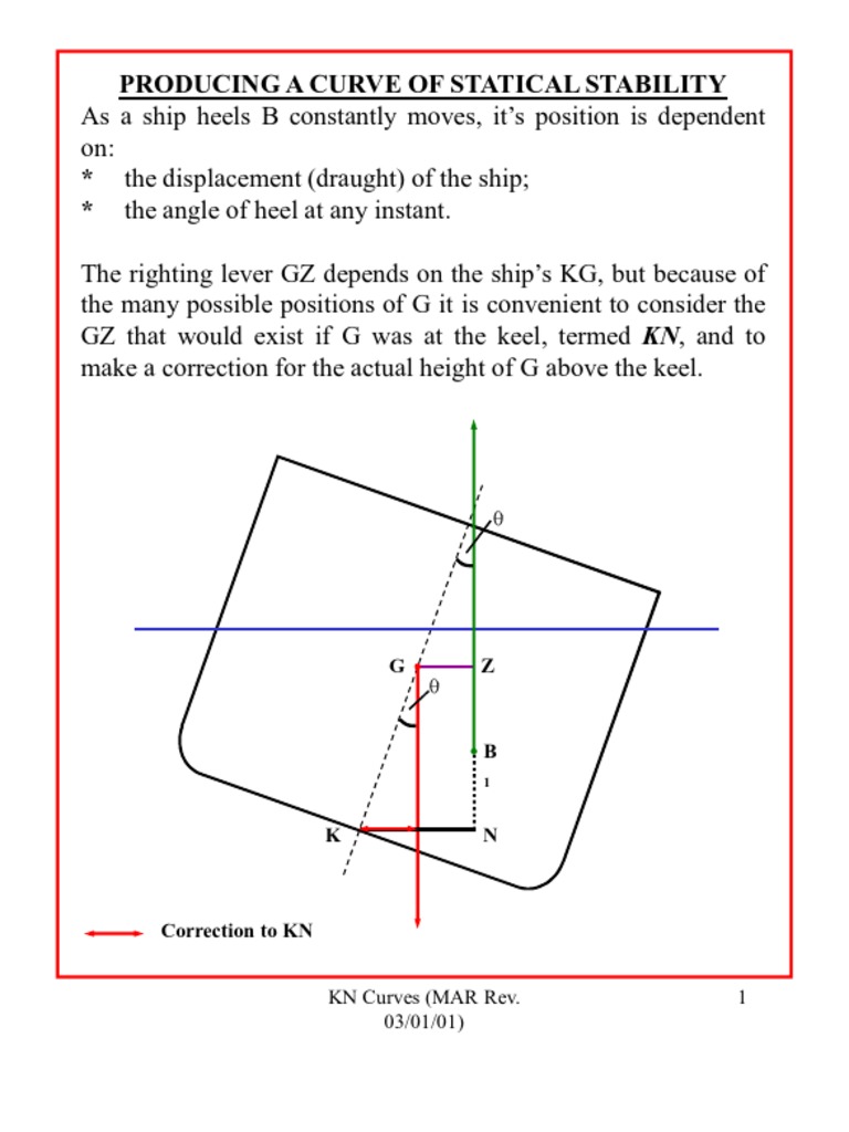 Ship Stability: GZ and KN Curves Explained | PDF | Angle | Sine