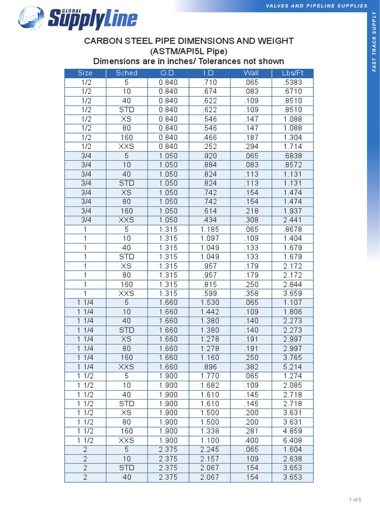 Astm Pipe Schedule Dimensions Pipe Fluid Conveyance Gas Technologies