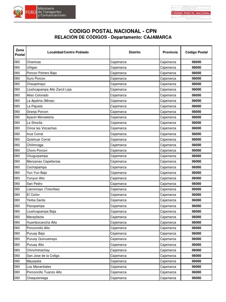 Cajamarcax Codigos Postales | PDF | Ocio