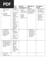 Aberratio Ictus | PDF | Intention (Criminal Law) | Assault