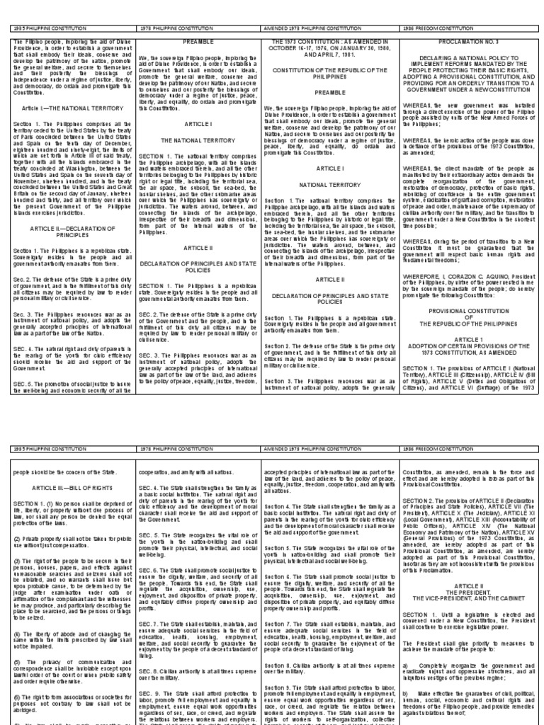 Comparative Matrix of Constitutions | PDF | Constitution | Citizenship