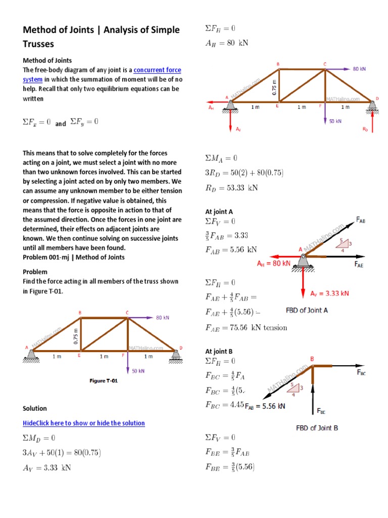 Method of Joints | Truss | Applied Mathematics