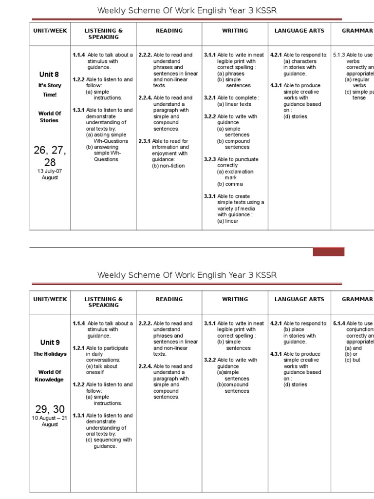Scheme of Work | Rules | Syntax