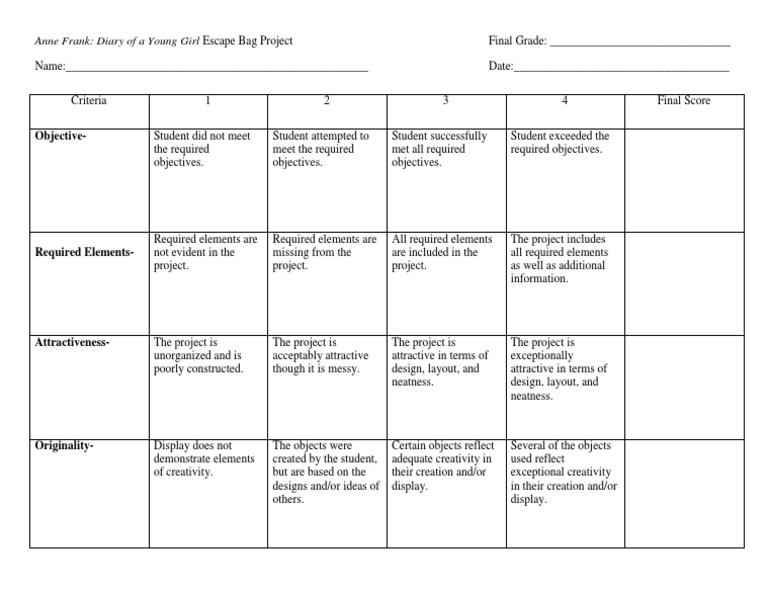 Anne Frank Escape Bag Project Rubric | PDF | Behavior Modification ...