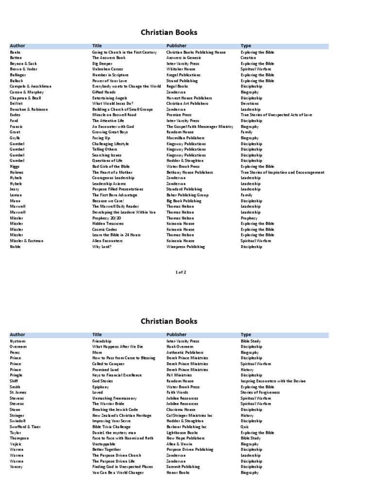 Christian Books | PDF | Disciple (Christianity) | Religious Belief And ...