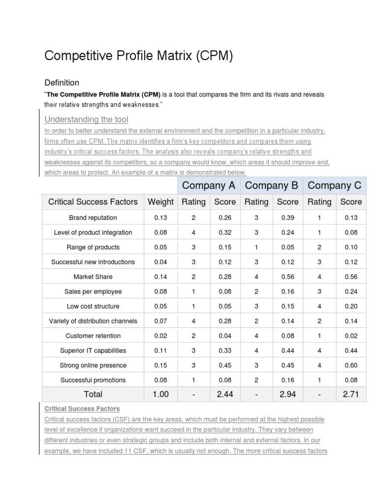 Competitive Profile Matrix | PDF | Supply Chain | Competition