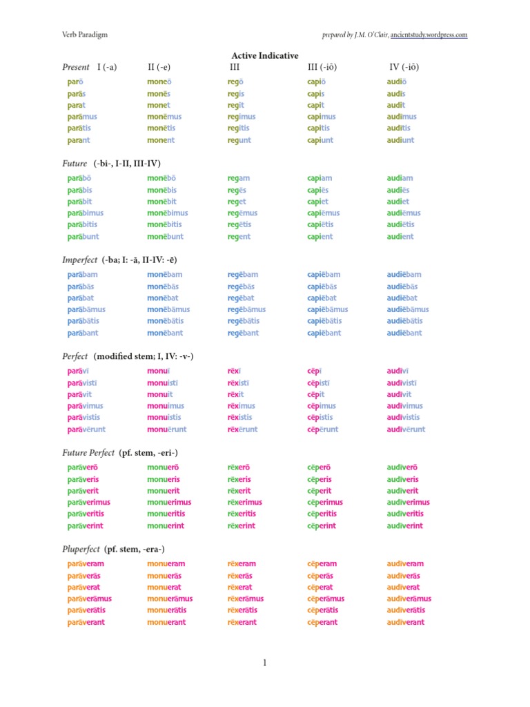 Latin Verb Paradigm | PDF | Perfect (Grammar) | Linguistic Morphology