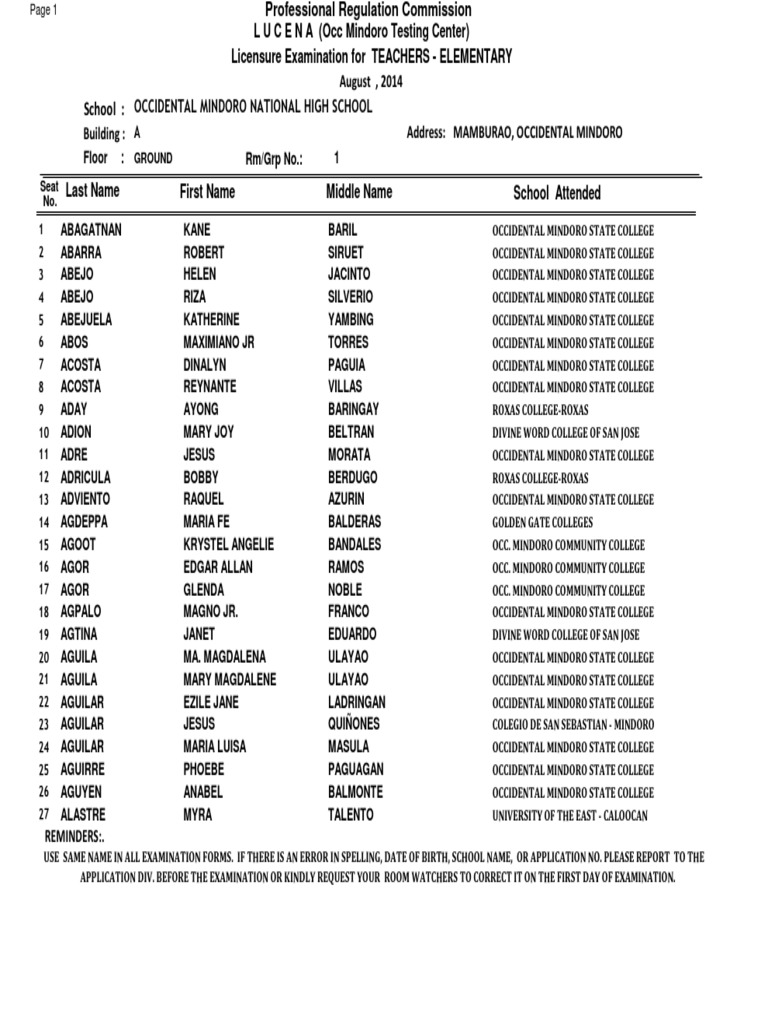Room Assignment Occidental Mindoro (LET) | PDF